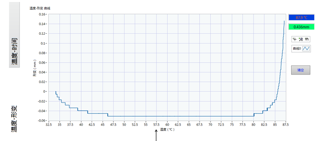 Shrinkage Temperature ISO 3380 Leather Contraction Temperature Tester ...